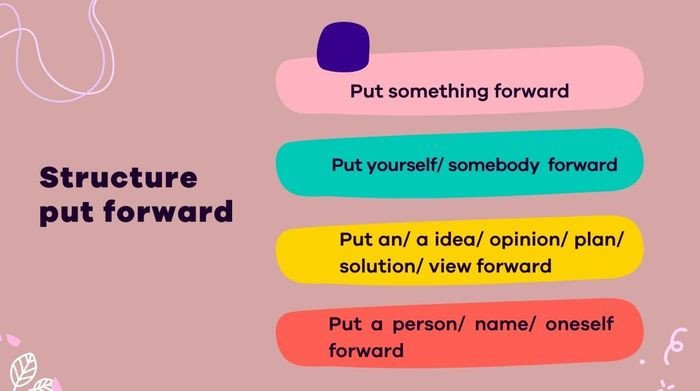 Nắm Vững "Put Forward": Đề Xuất Hiệu Quả Trong Giao Tiếp Tiếng Anh ...
